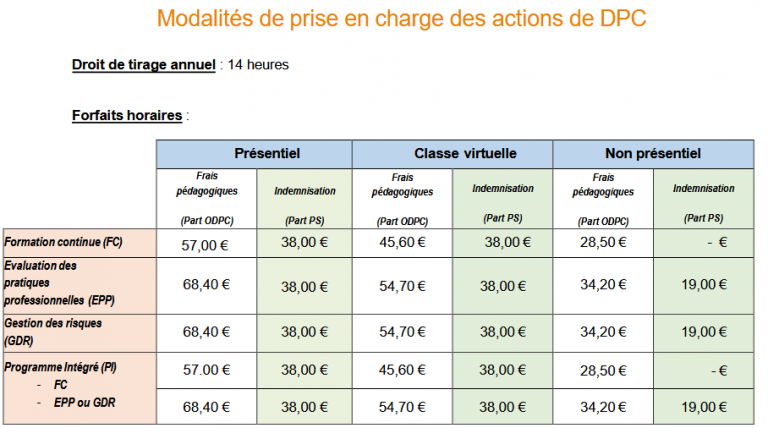 Prises en charge – EPK